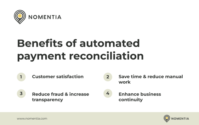 What is payment reconciliation? Functions, Types & How to Automate it